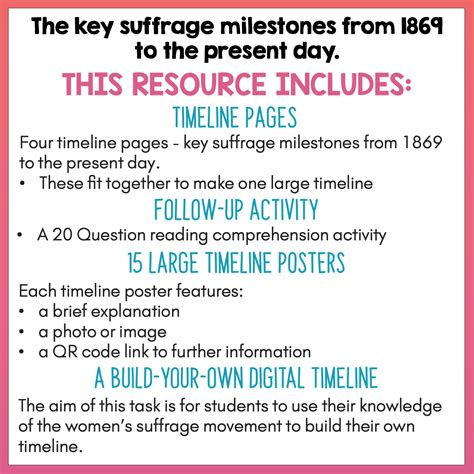 Key Milestones In The Womens Suffrage Campaign New Zealand History