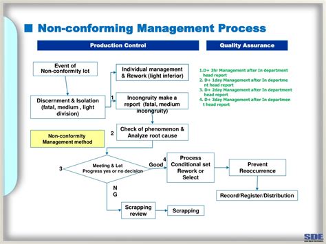Ppt Address 410 3na Sihwa Industrial Complex 1290 9 Powerpoint Presentation Id 1141894