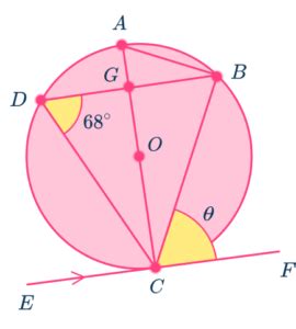 Tangent Of A Circle Math Steps Examples Questions