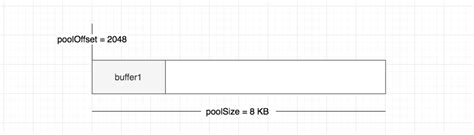 Node js 中的缓冲区Buffer究竟是什么 腾讯云开发者社区 腾讯云