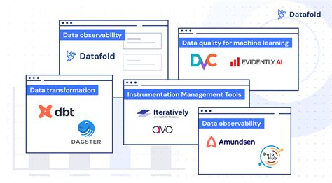 9 Best Tools For Data Quality In 2021 Datafold