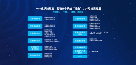 方纬科技智慧交通引领者