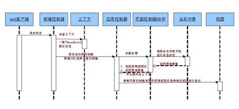 Springmvc学习笔记1——理解mvc及快速入门spring Mvc 快速入门ppt Csdn博客