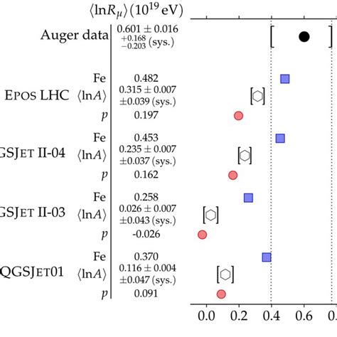 Left Measurement Of The Proton Air Collision Cross Section From The