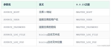mysql运维知识总结