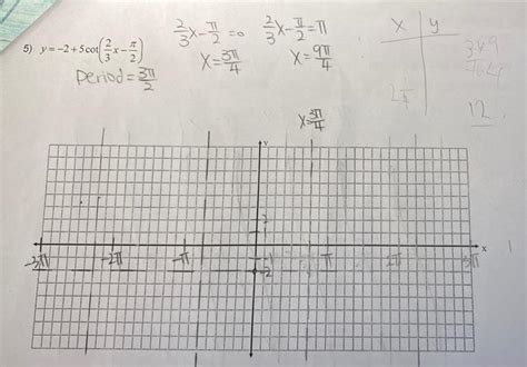 Solved After I Plot The Axes Scale Asymptotes And Find The