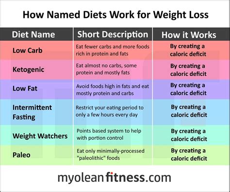 Swirlster First How Does A Calorie Deficit Work