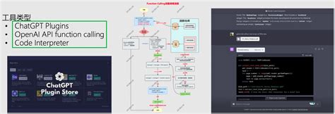 Ai大模型开发架构设计（1）——llm大模型agent剖析和应用案例实战 Csdn博客
