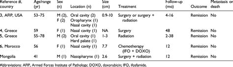 Isolated Kaposi Sarcoma In The Upper Aerodigestive System In