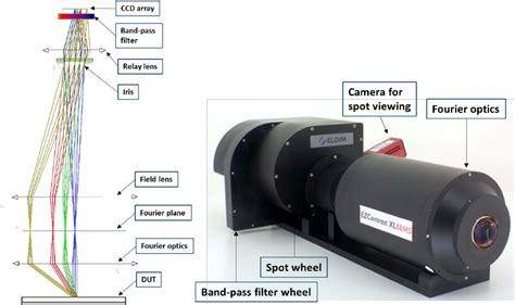 Principle Of Fourier Optics For Angular Measurements And Photograph Of