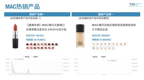 中国美妆电商行业数据报告 2021年双十一特辑 Tmo Group