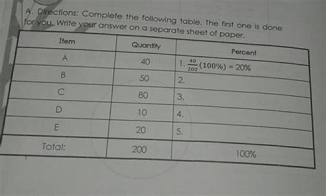 Solved A Directions Complete The Following Table The First One Is