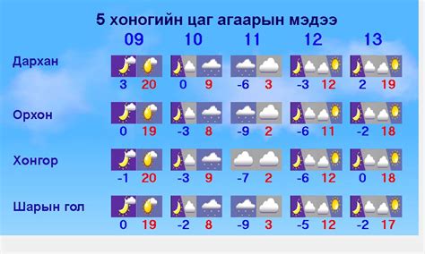Дархан Уул ⚠️ Малчид иргэд тээвэрчдийн анхааралд 10 11 нд ихэнх нутгаар цас орж шороон