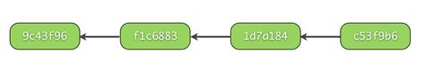 Webscripting2 — Serverside Webscripting — Xx Git