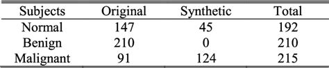Table 1 From A Novel Algorithm For Breast Lesion Detection Using Textons And Local Configuration
