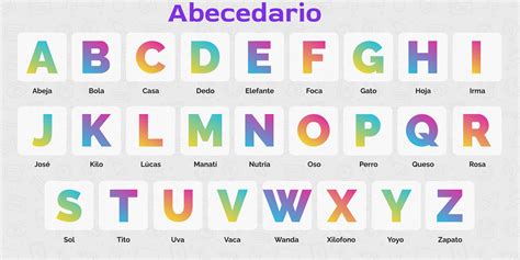 Abecedario en español Melon Verde