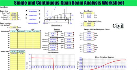 5 Span Continuous Beam Shear Diagram