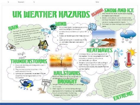 Gcse Geography Uk Weather Hazards Learning Mat Teaching Resources