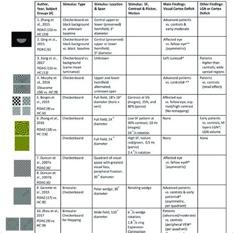 Classroom Student Emotion Recognition Algorithm Download Scientific