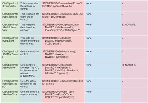 Ui Support Class Ioleobjectimpl Naukri Code