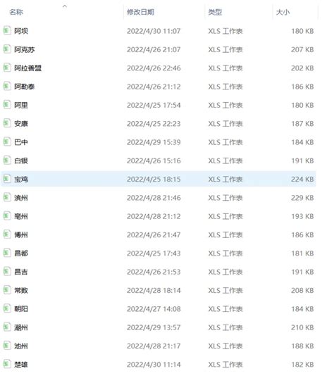 【重磅，更新！】全国328个城市的·气象·面板数据：pm25、pm10、so2、no2、o3、co2013 2022年空气流通系数