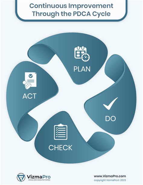 Continuous Improvement Through The Pdca Cycle Free Pdf Download 2