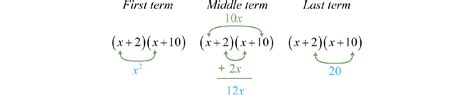 Polynomial And Rational Functions