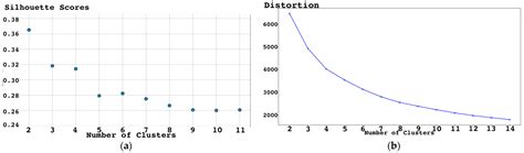 Risky Maritime Encounter Patterns Via Clustering