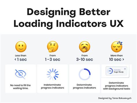 Chui Yin Wong On Linkedin Progressindicator