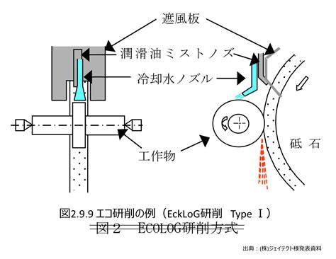 29 研削油剤 Monozukuri Hitozukuri 日本のものづくり