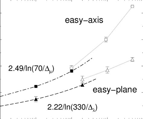 Phase Diagram Of The S 1 2 2d Xxz Model On The Square Lattice For Download Scientific Diagram