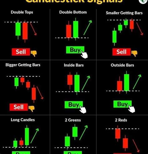 Reversal Candle Pattern Using Bot Candle Stick Patterns Online Stock Trading Trading Charts