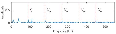 Blind Deconvolution Based On Correlation Spectral Negentropy For Bearing Fault
