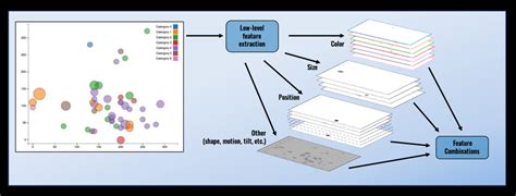 extracting low level features download scientific diagram