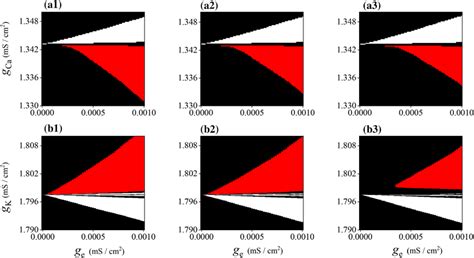 Dependence Of Different Synchronization Modes Of Weak Electrical
