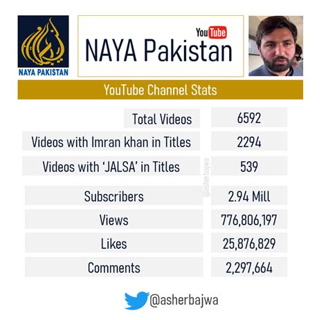 Asher Bajwa 📶 On Twitter نیا پاکستان چینل نے Pti جلسوں ، عمران خان کی