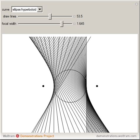 Drawing Some Plane Curves Using Envelopes Of Lines Wolfram