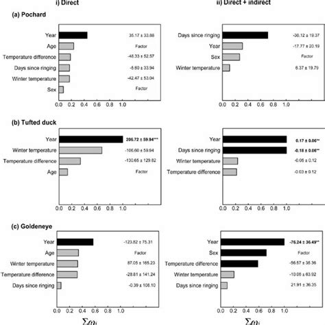 Relative Importance Of Explanatory Variables In Explaining Variation In