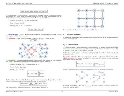 super cheatsheet artificial intelligence pdf