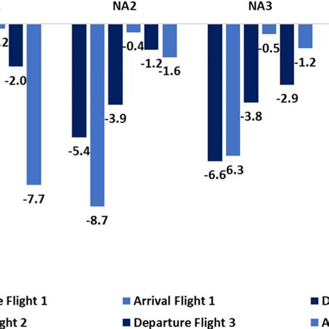 Slot Availability Of Alternative Schedules Download Scientific Diagram