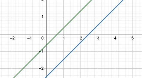 Without Solving The Linear System Tell Whether The Linear S Quizlet