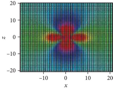 the 1 lump solution u of equation 1 with the parameter selections