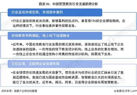 2020年中国智慧教育行业市场规模及发展趋势分析应用