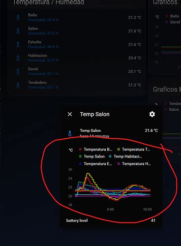 Click In Temperature Entity And Show More Graphics Data Sensor