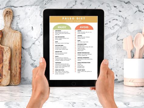 Paleo Diet Pdf Paleo Diet Food List Food Chart Helps You Decide What