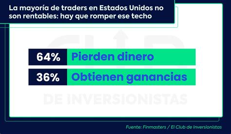 ¿cómo Ser Rentable En El Trading Y Cómo Empezar A Invertir Hyenuk