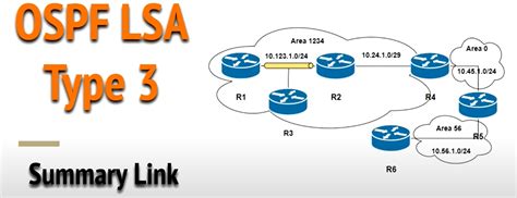OSPF技术连载20OSPF 十大LSA类型太详细了 腾讯云开发者社区 腾讯云