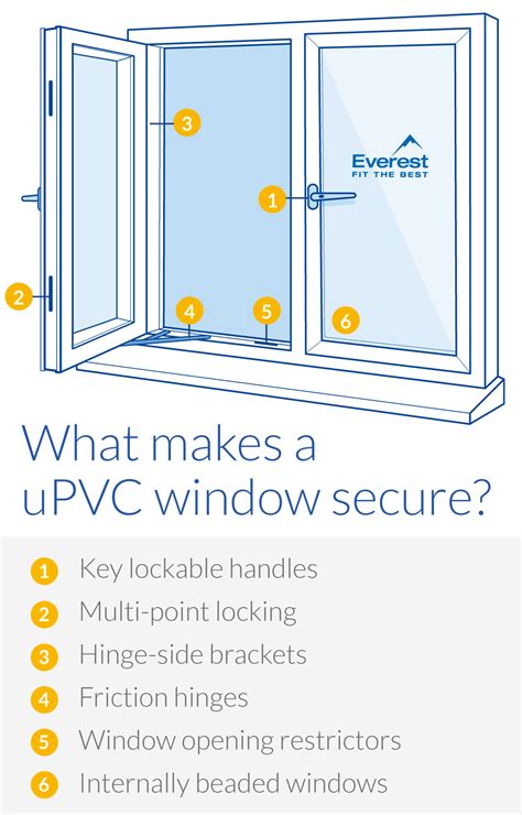 Upvc Windows Made To Measure