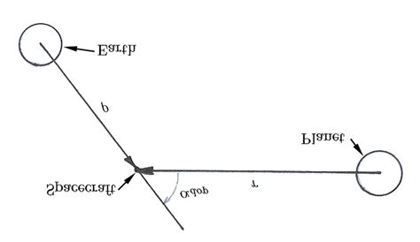 Planetary Approach Doppler Measurement Accuracy Download Scientific Diagram
