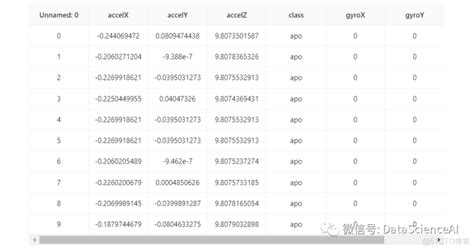 数据集 Carla驾驶员行为数据集wx626f487c99133的技术博客51cto博客